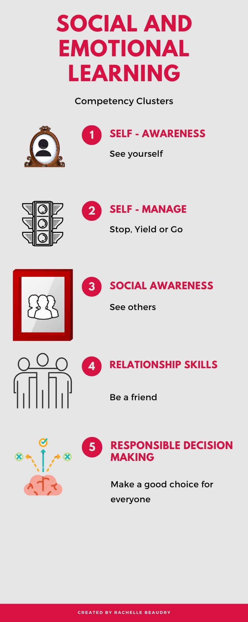 Social and Emotional Learning | Esperanza Education